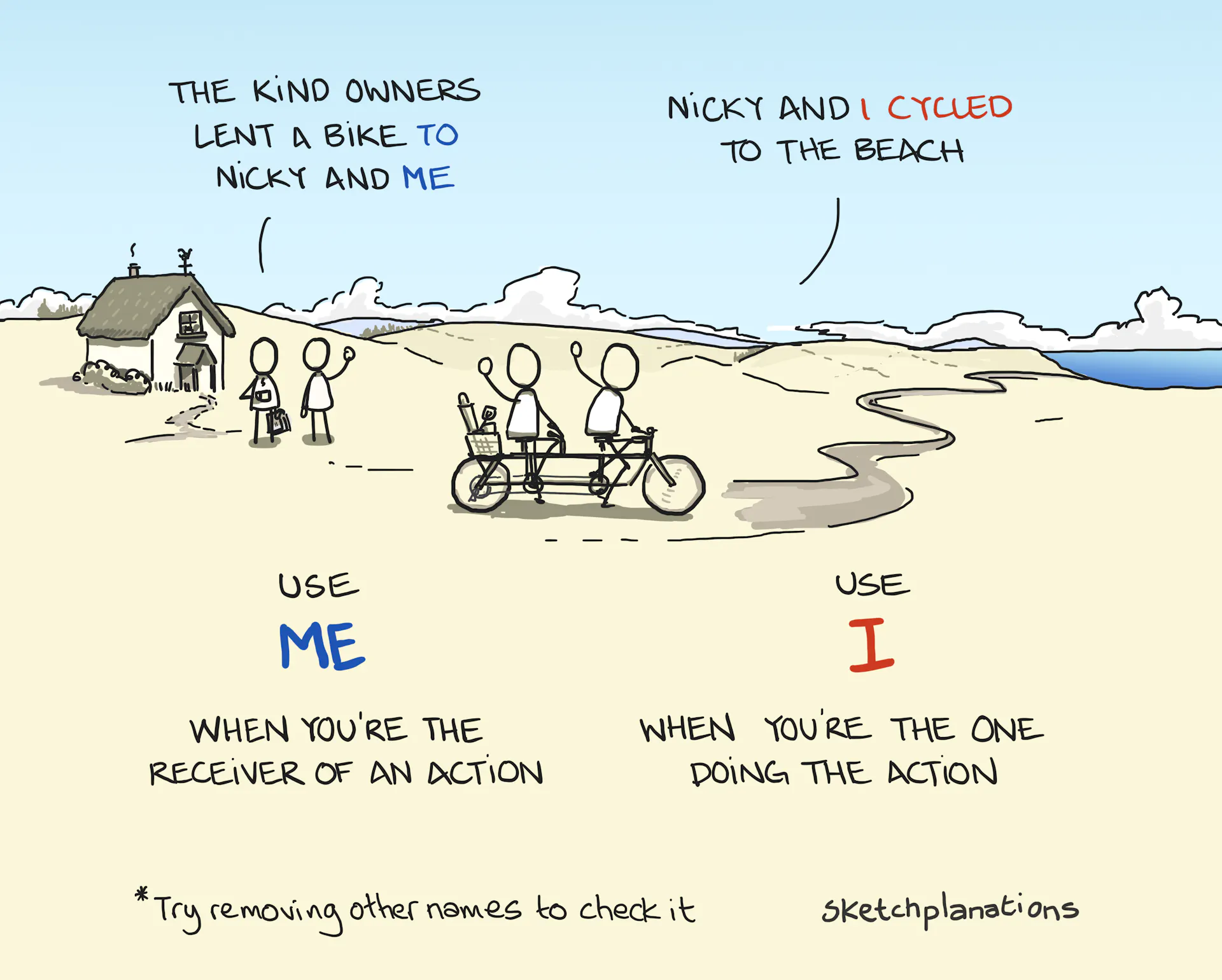 Me or I? When to Use “Me” vs “I” in a Sentence - Sketchplanations