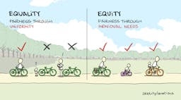 Equality and equity - Sketchplanations