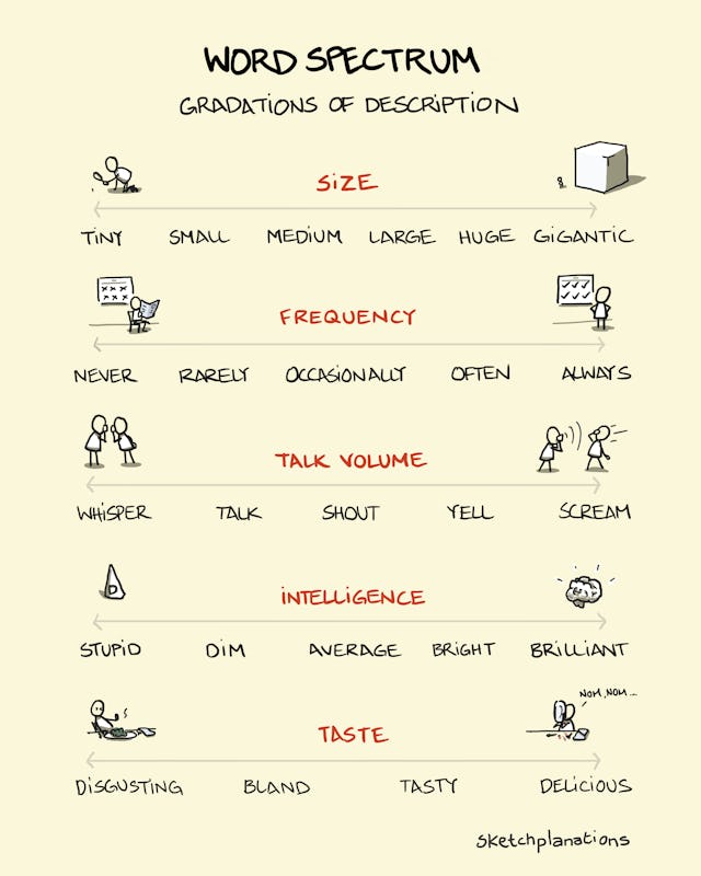 Sketchplanations - A weekly explanation in a sketch