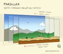 Parallax - Sketchplanations