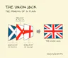 The Union Jack - Sketchplanations
