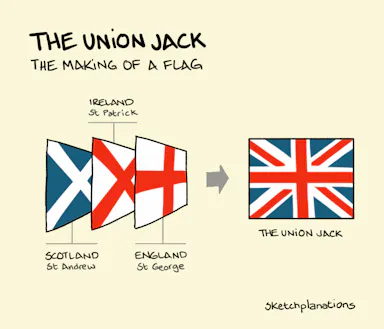 The Union Jack - Sketchplanations