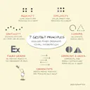 Gestalt Principles Sketchplanations