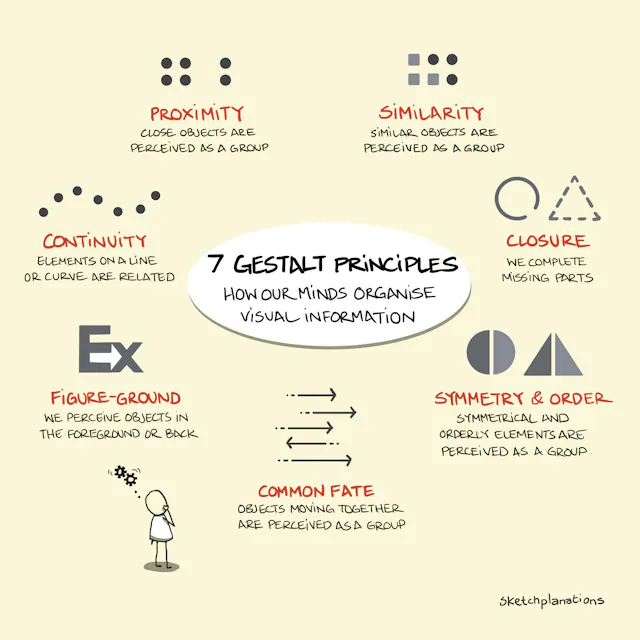 Gestalt principles - Sketchplanations