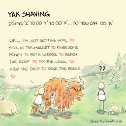 Yak shaving - Sketchplanations