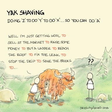 Yak shaving - Sketchplanations