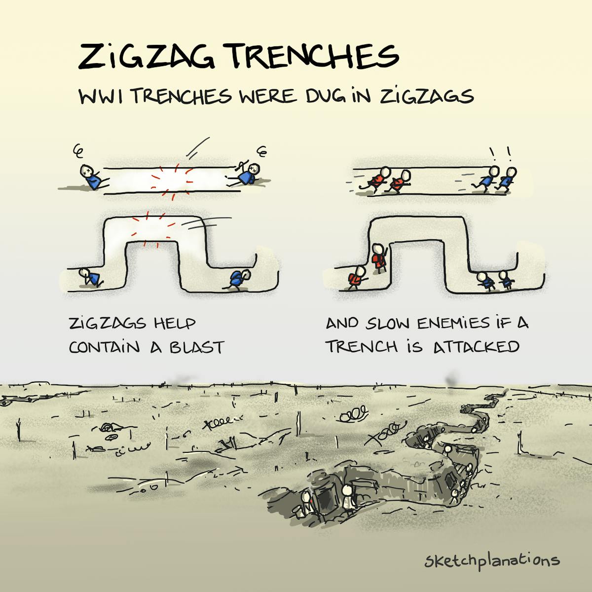 Zigzag trenches - Sketchplanations
