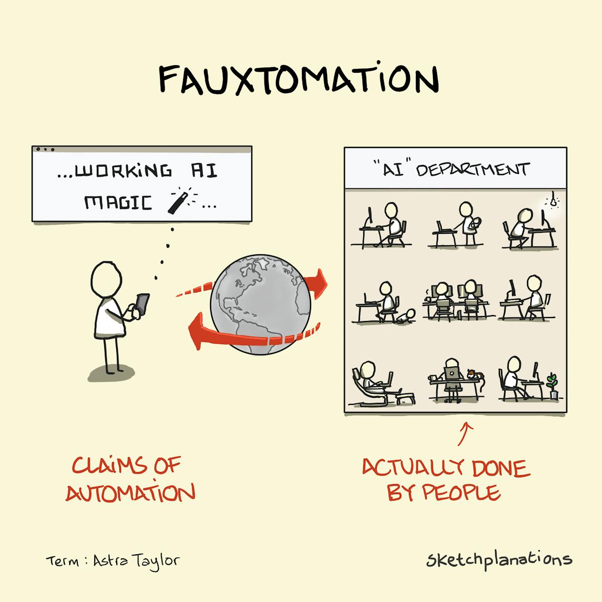 Fauxtomation - Sketchplanations
