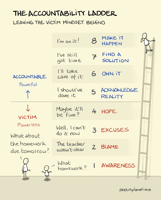 The accountability ladder - Sketchplanations
