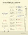 The accountability ladder - Sketchplanations