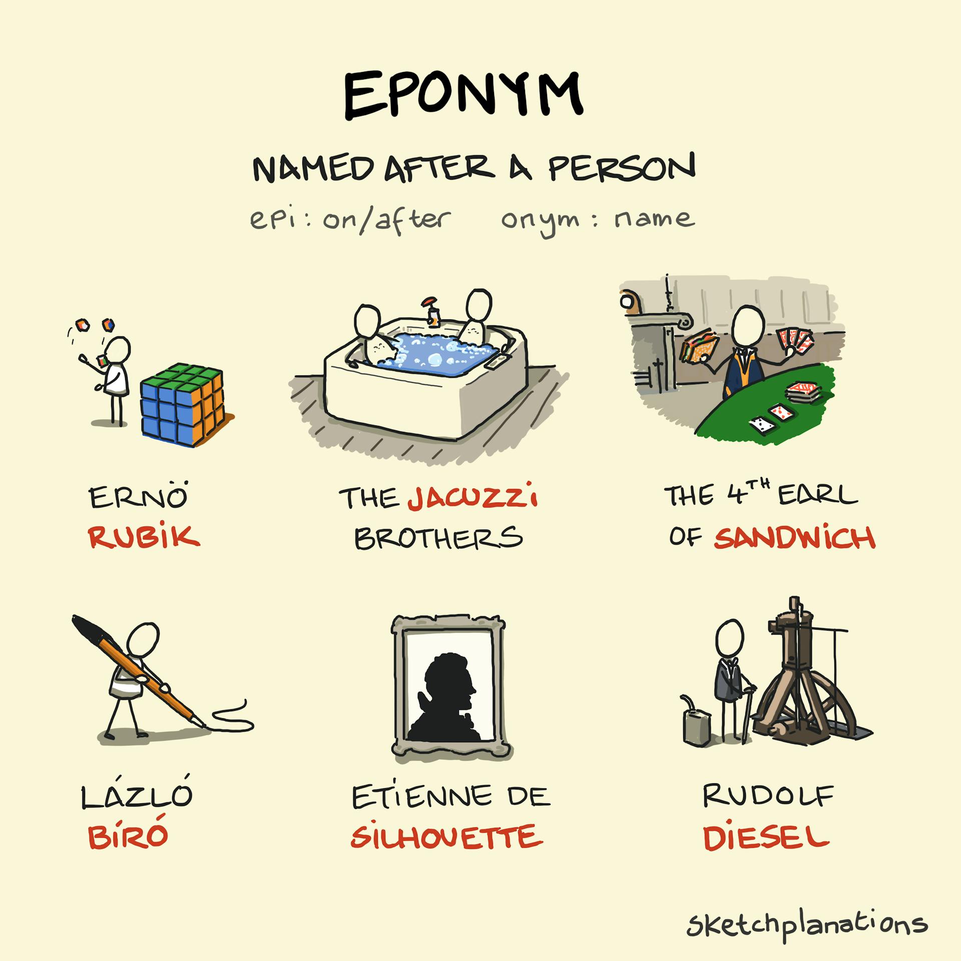 Eponym - Sketchplanations