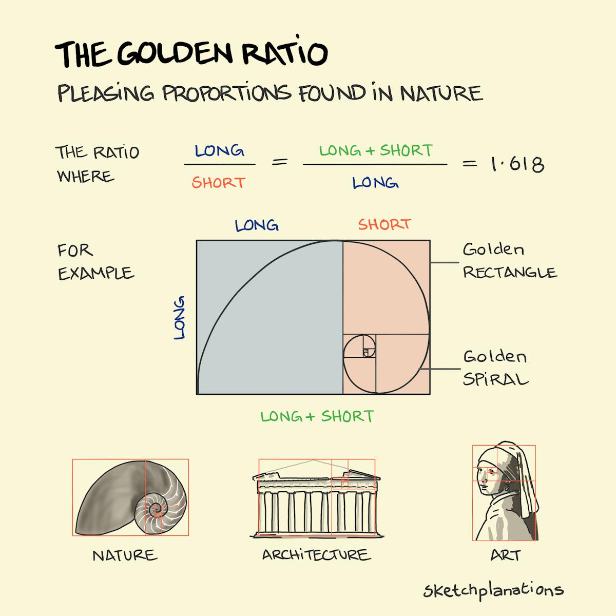 How To Draw Golden Ratio Rectangle