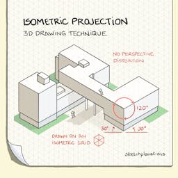 Isometric projection - Sketchplanations