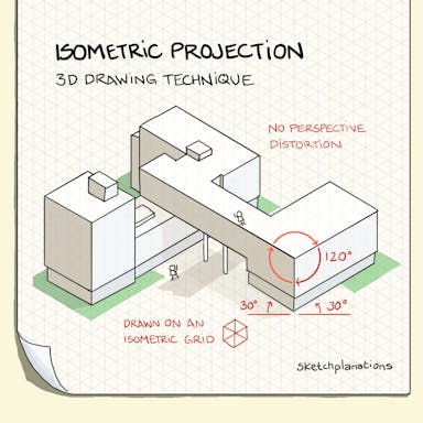 Isometric projection - Sketchplanations