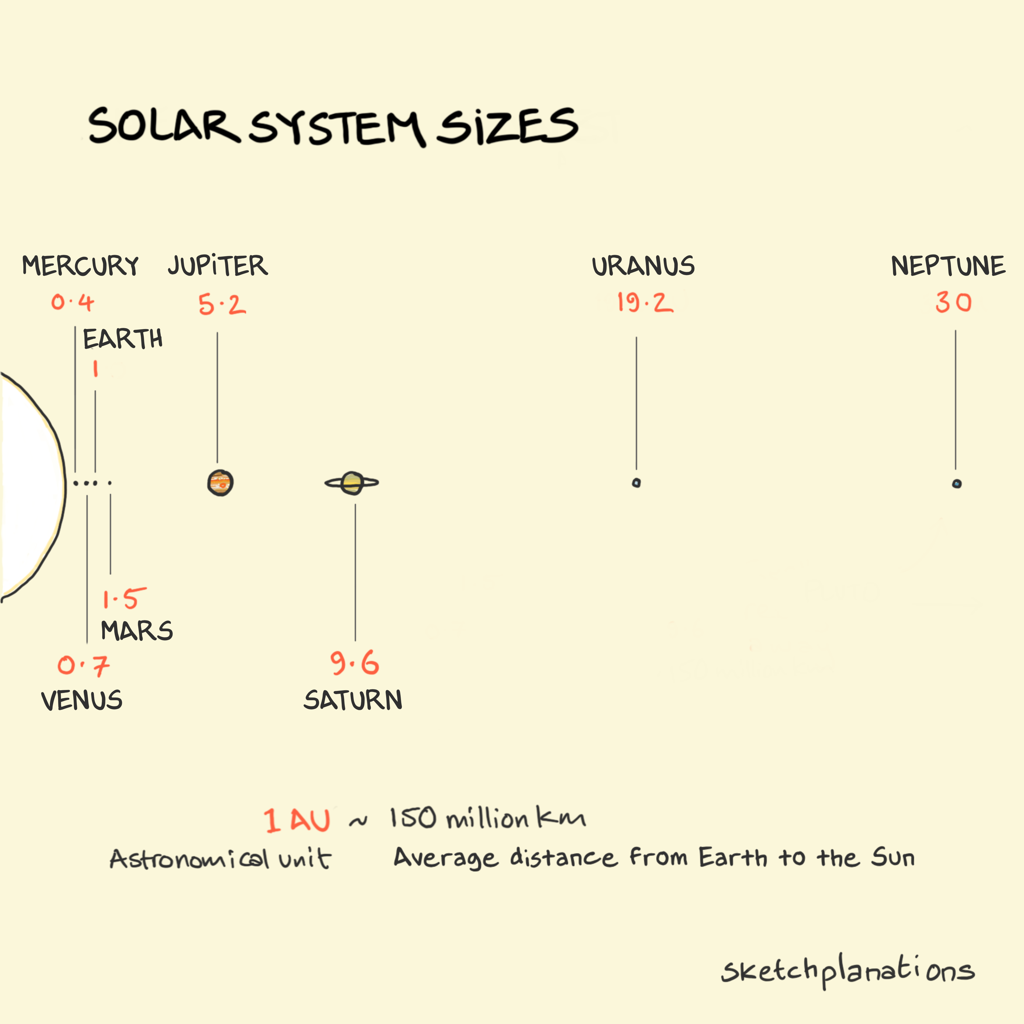 The overview effect - Sketchplanations