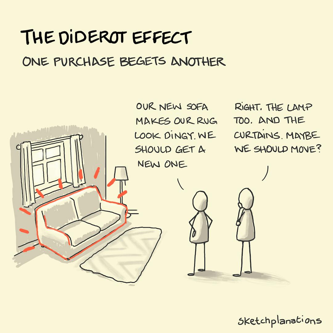 The Diderot Effect - Sketchplanations