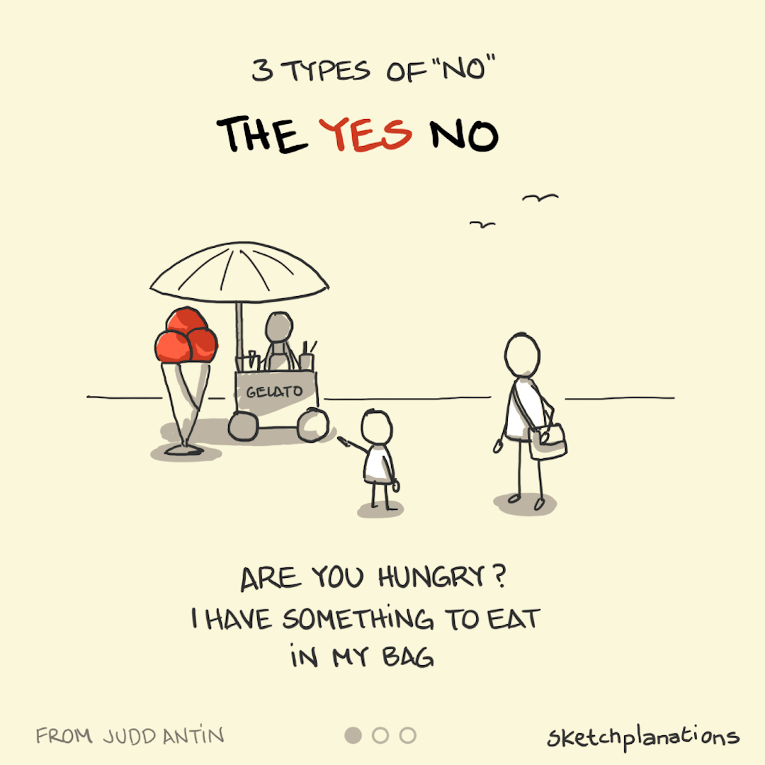 Three Types of "No" - Sketchplanations
