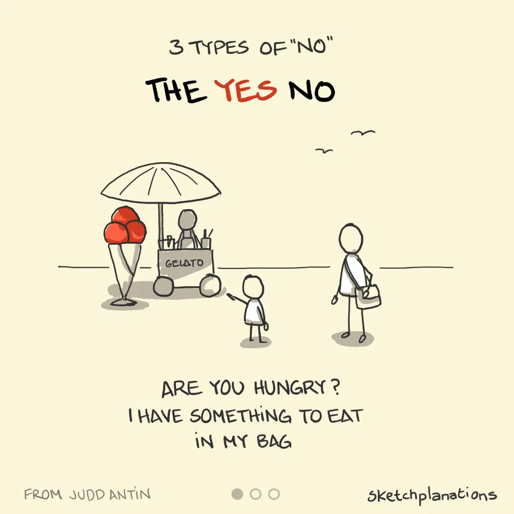 Three Types Of No Sketchplanations Three Types Of No Sketchplanations