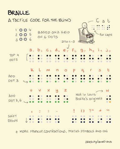 Braille - Sketchplanations