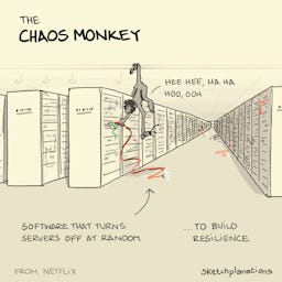 Chaos monkey - Sketchplanations