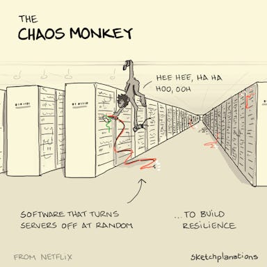 Chaos monkey - Sketchplanations