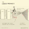 Chaos monkey - Sketchplanations
