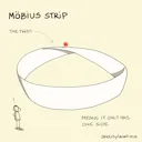 Möbius strip - Sketchplanations