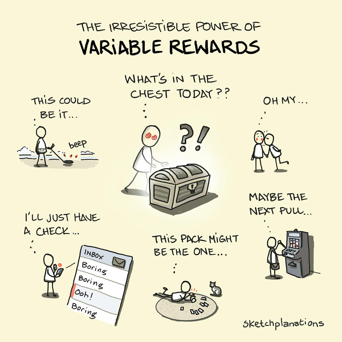 Variable Rewards - Sketchplanations