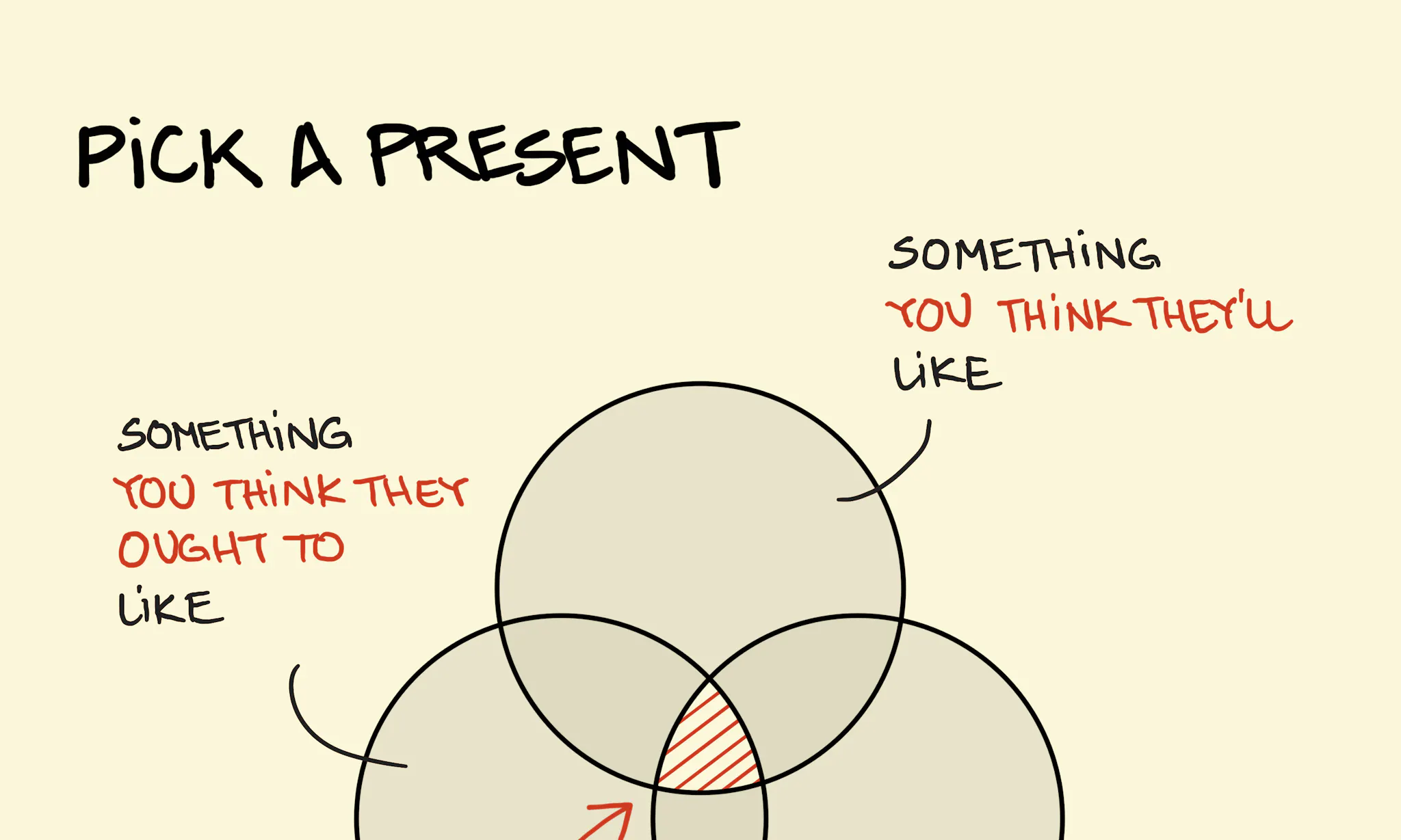 Fungible Non fungible Sketchplanations fungible-non-fungible-sketchplanations