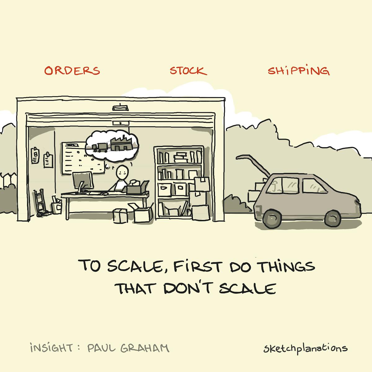 To Scale, First Do Things That Don't Scale - Sketchplanations