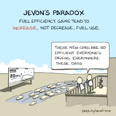 Jevon’s Paradox - Sketchplanations