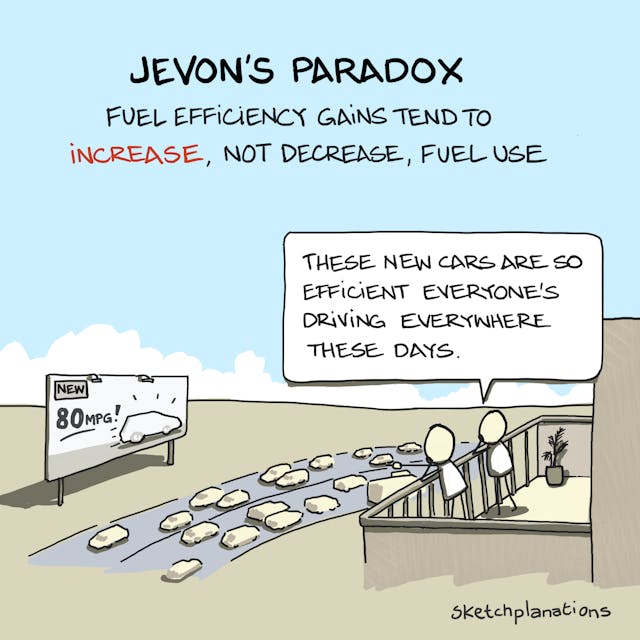 Jevon’s Paradox - Sketchplanations