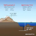 Topography and Bathymetry - Sketchplanations