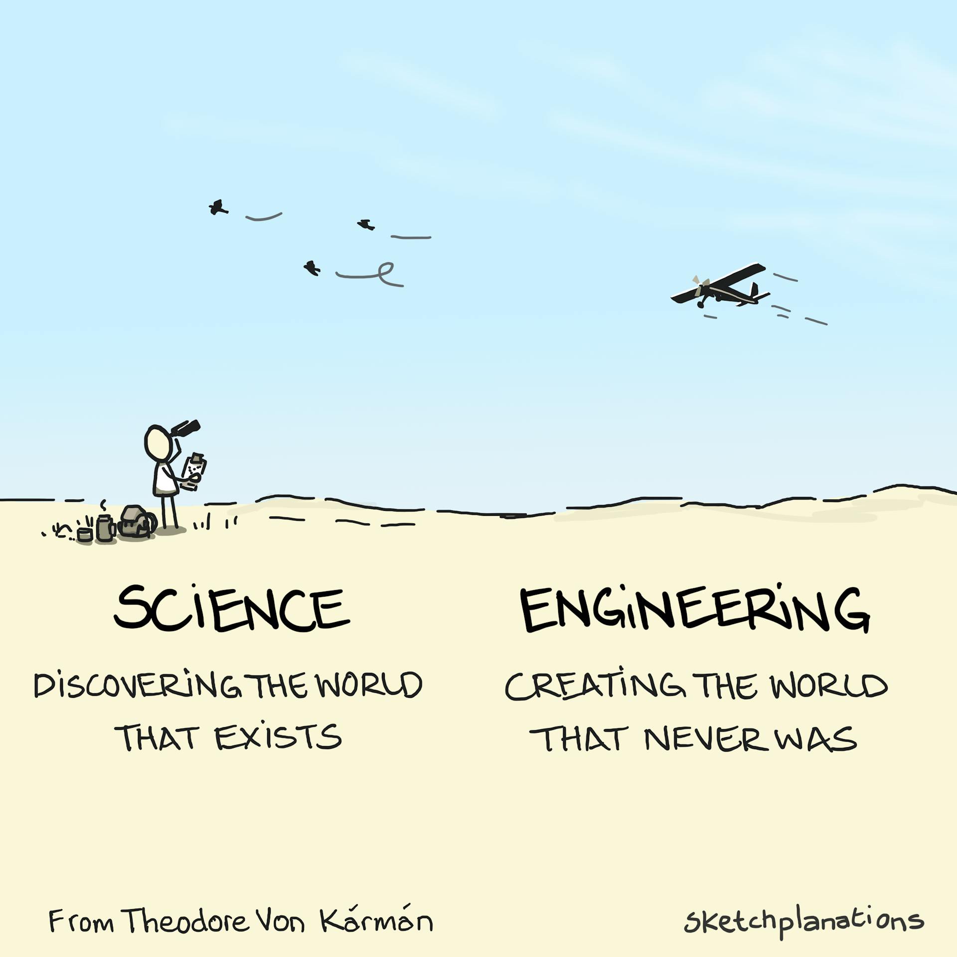 Science and Engineering: What’s the Difference? - Sketchplanations