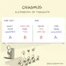 Chiasmus - Sketchplanations