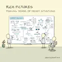 Rich Pictures: Making Sense of Complex Problems - Sketchplanations
