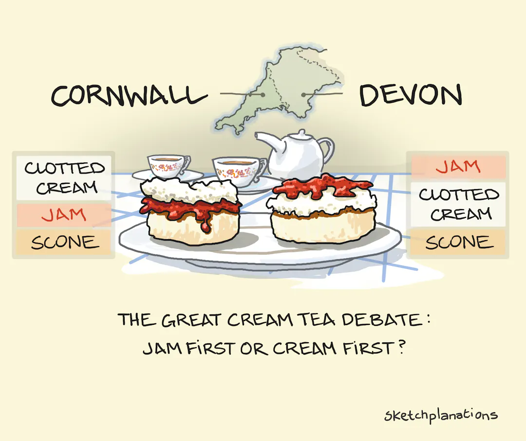 Cream Tea: Cream First or Jam First? - Sketchplanations