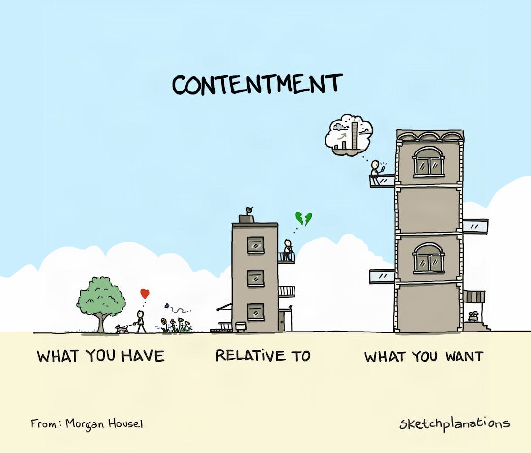 Contentment: What you Have Relative to What you Want - Sketchplanations