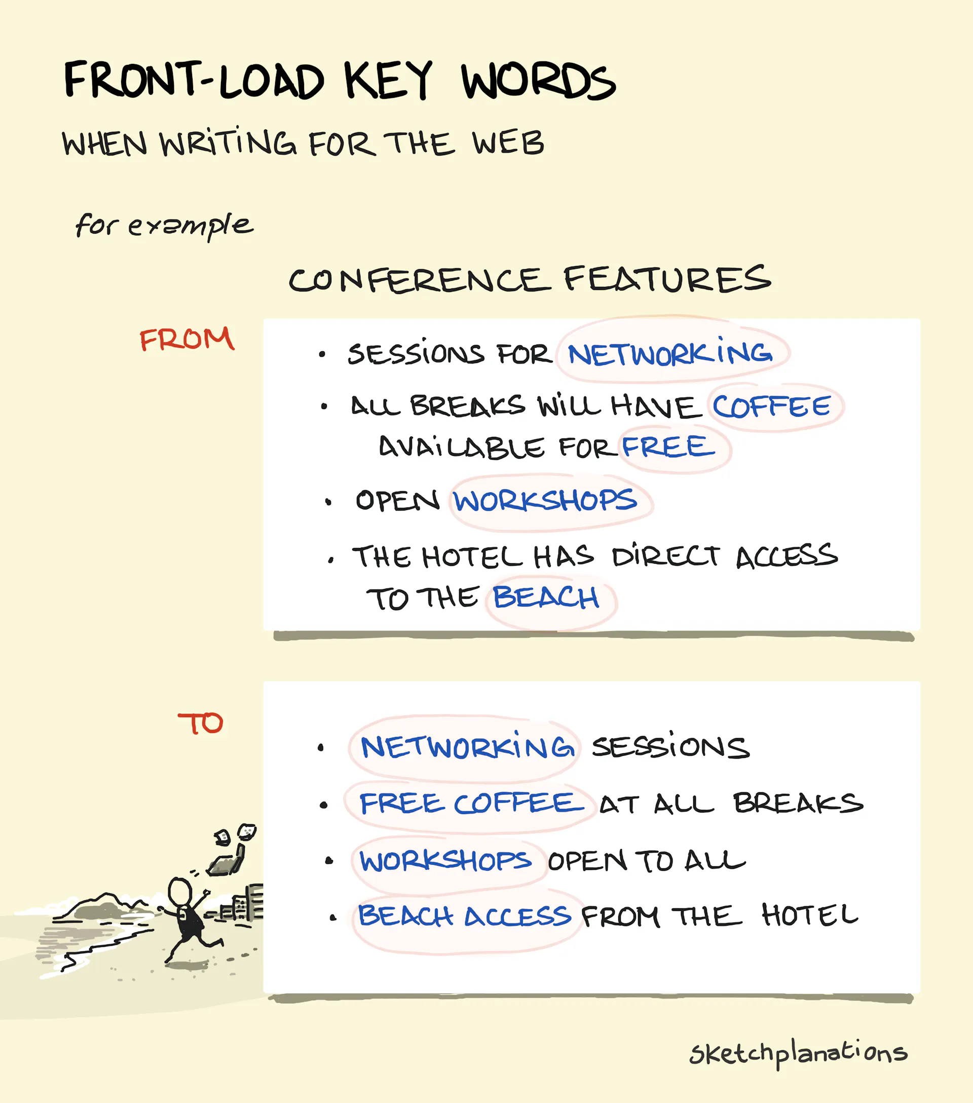 Front-load Key Words - Sketchplanations