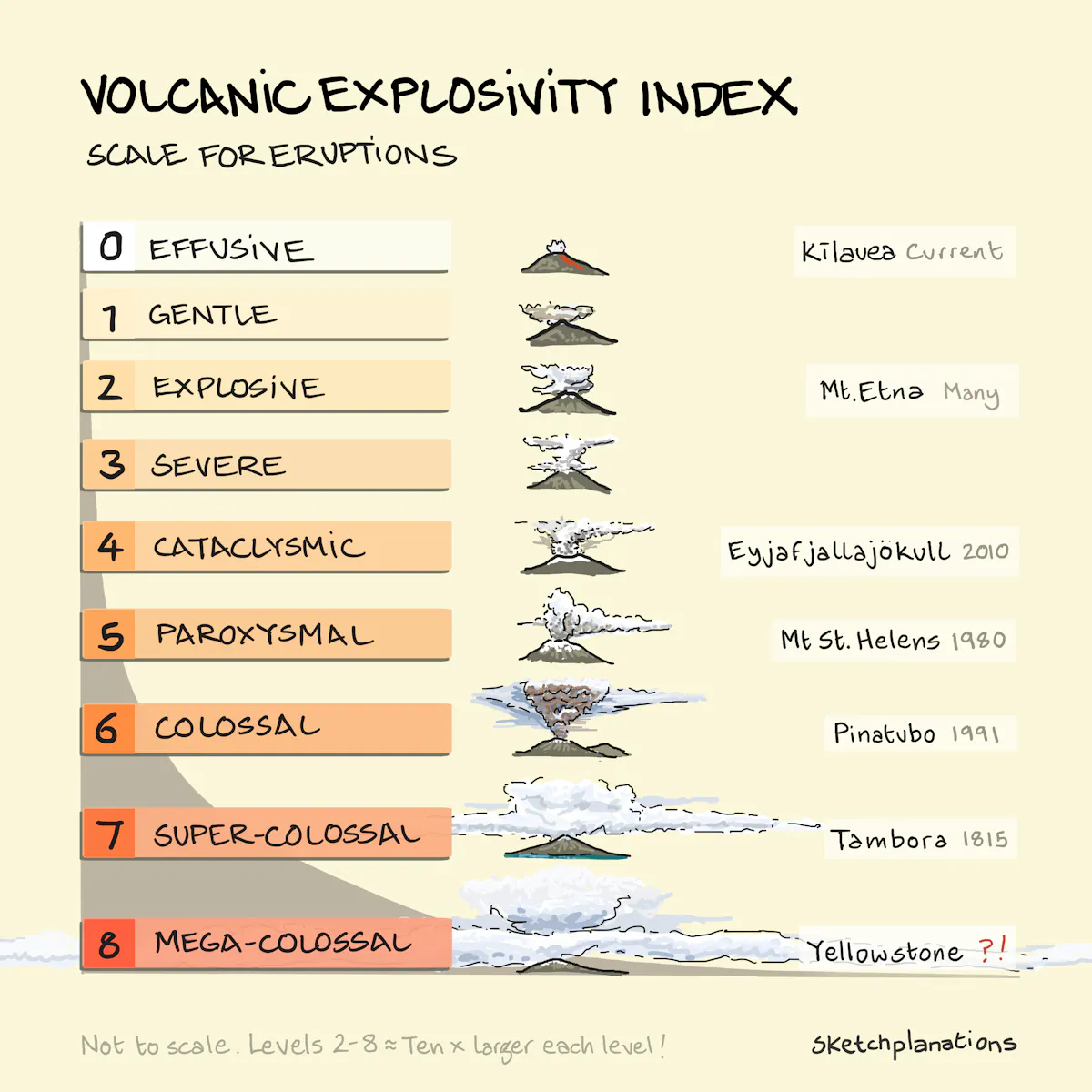 The Volcanic Explosivity Index (VEI): Comparing Eruptions ...