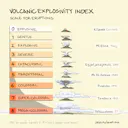 The Volcanic Explosivity Index (VEI): Comparing Eruptions ...