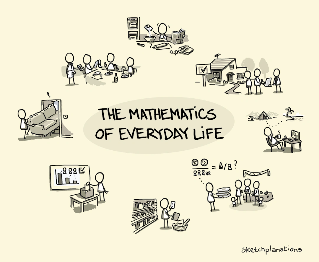 Mathematics in Everyday Life - Sketchplanations