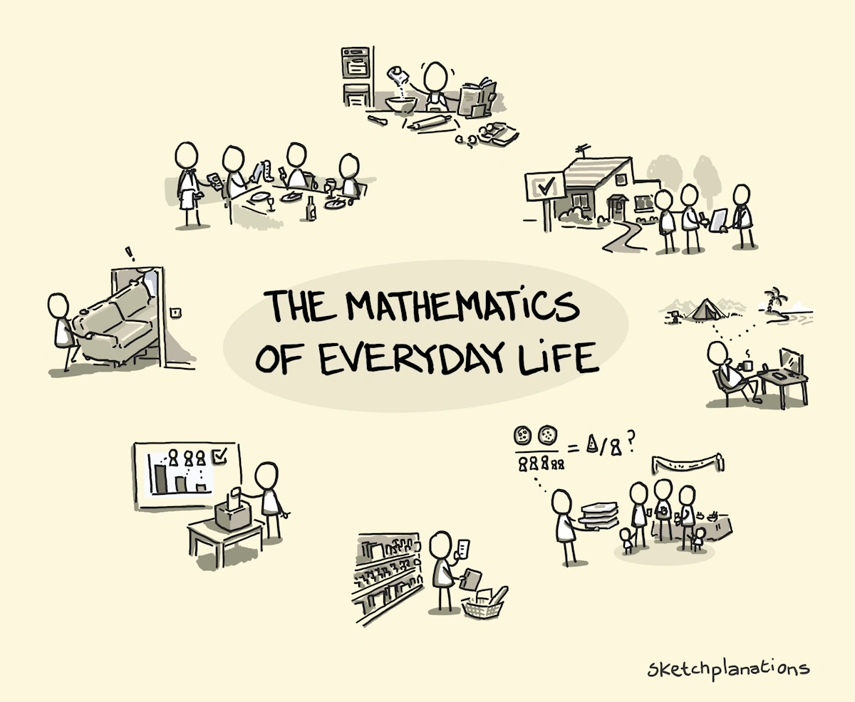 Mathematics in Everyday Life - Sketchplanations