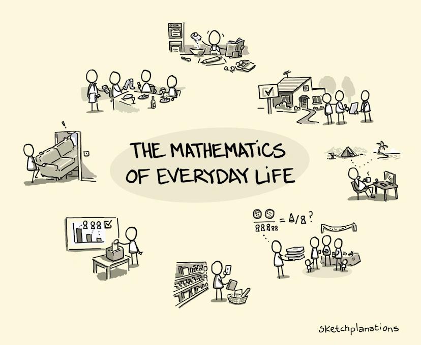 Mathematics in Everyday Life - Sketchplanations