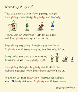Whose job is it? - Sketchplanations
