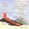 Red volcano, grey volcano - Sketchplanations