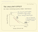 The singularity effect - Sketchplanations