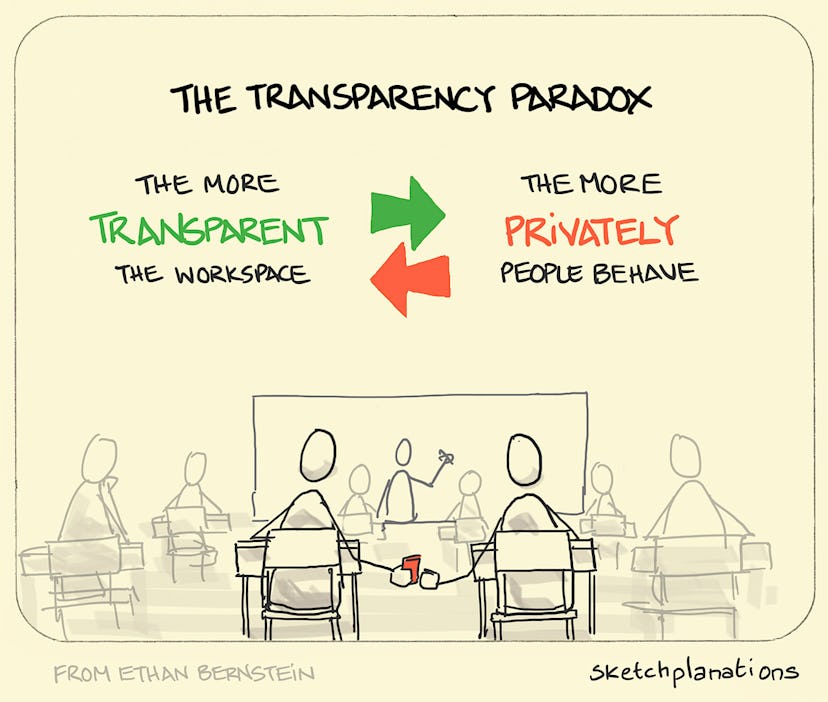 The Boaty McBoatface effect - Sketchplanations