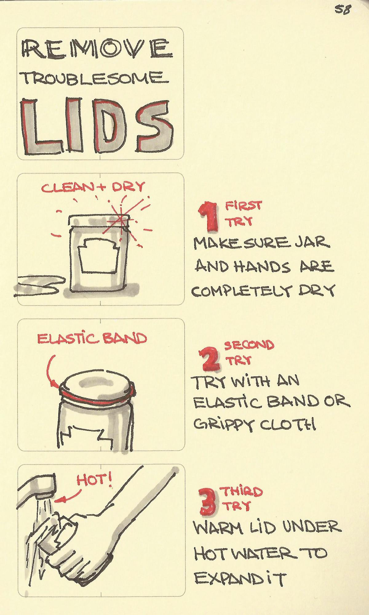 Remove troublesome lids - Sketchplanations
