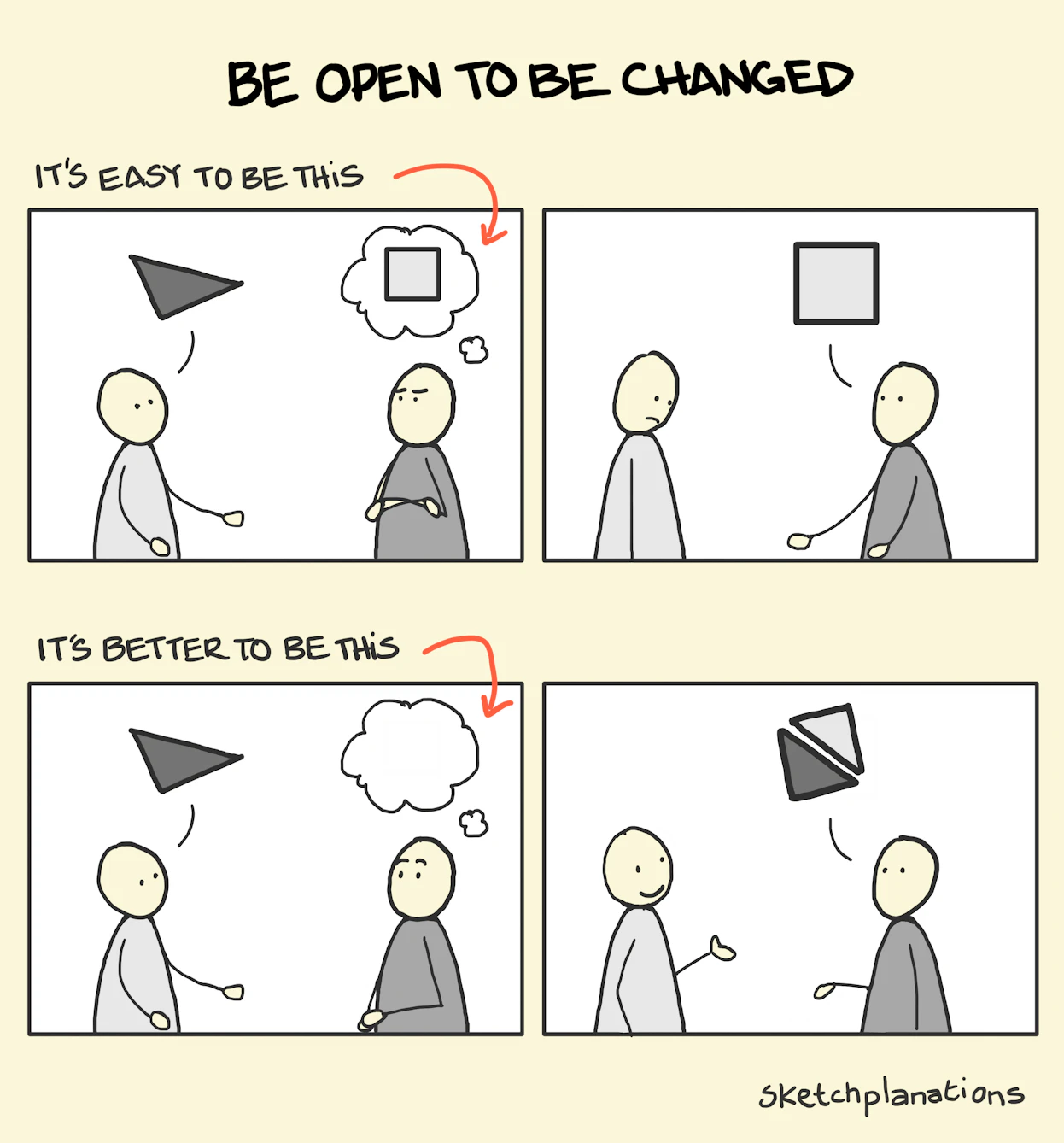 Settlement Patterns Sketchplanations